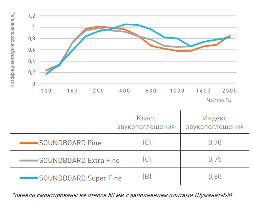 Стеновые и потолочные крупноформатные панели Soundboard - SOUNDBOARD ...